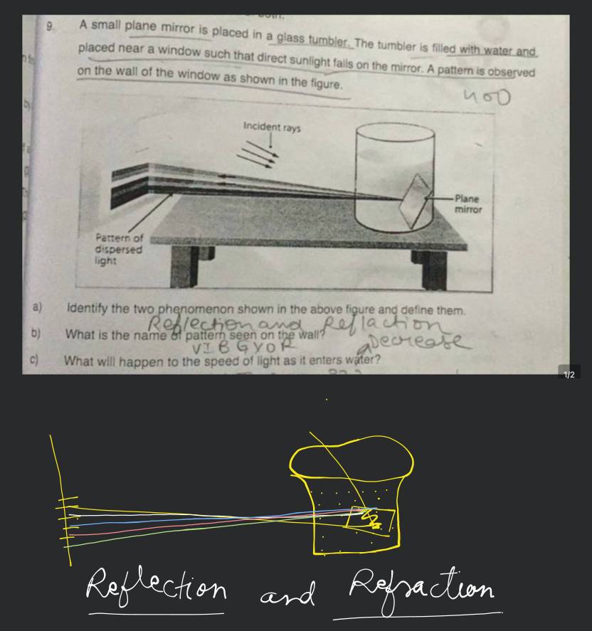 9. A small plane mirror is placed in a glass tumbler. The tumbler is fill..