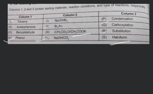 Columns 1, 2 and 3 contain starting materials, reaction conditions, and t..