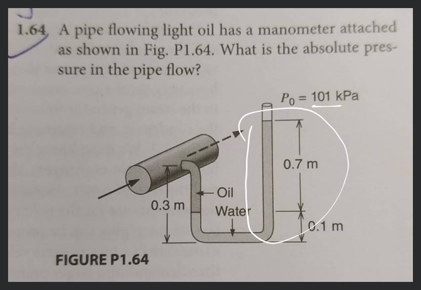 1.64. A pipe flowing light oil has a manometer attached as shown in Fig.