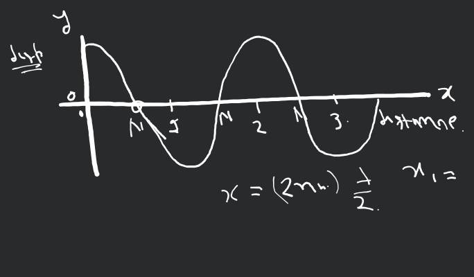 A transverse wave travels' along a rope. The graph shows the variation of..
