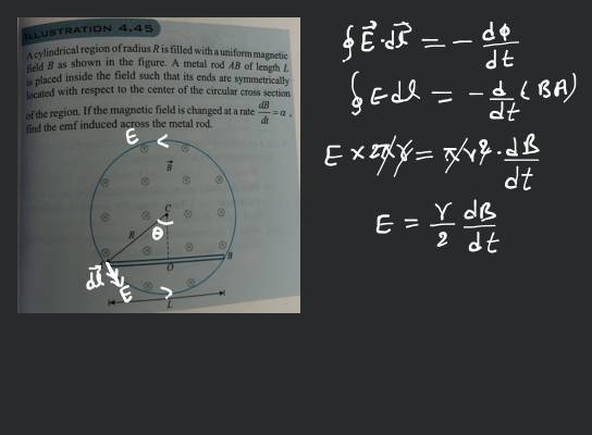 ILLUSTRATION 4.45A cylindrical region of radius R is filled with a unifo..