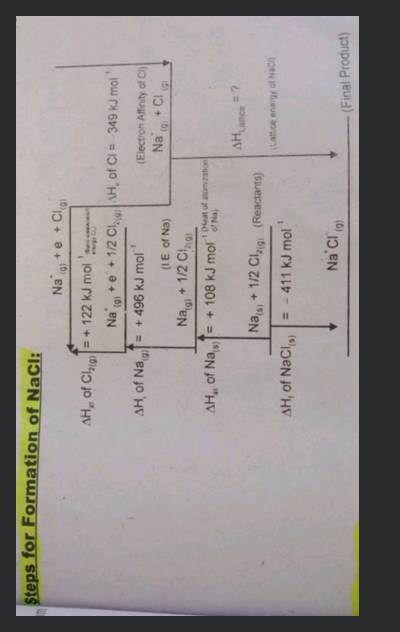 Steps for Formation of NaCl : | Filo
