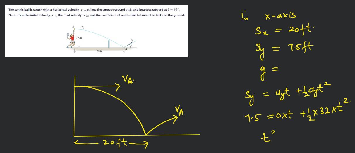 The tennis ball is struck with a horizontal velocity vA , strikes the smo..