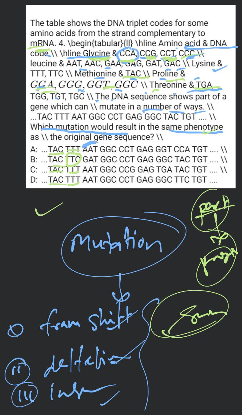 The table shows the DNA triplet codes for some amino acids from the stran..