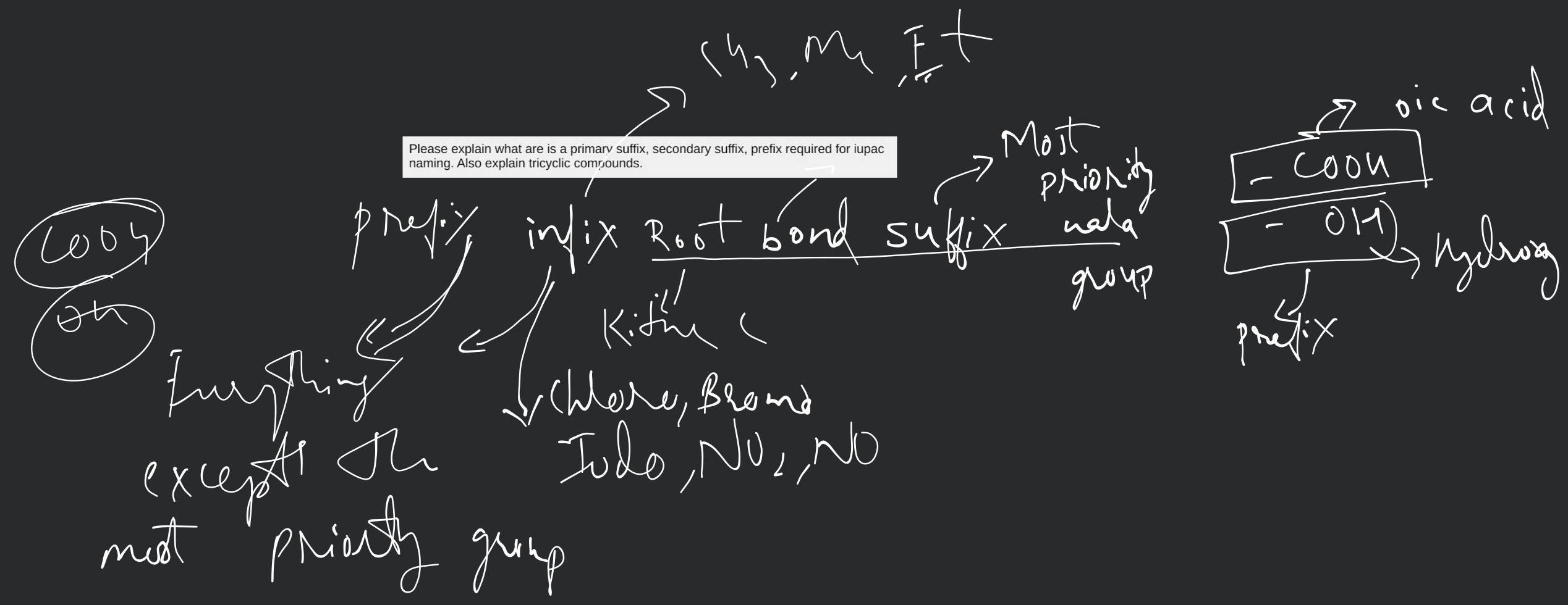 Please explain what are is a primary suffix, secondary suffix, prefix req..