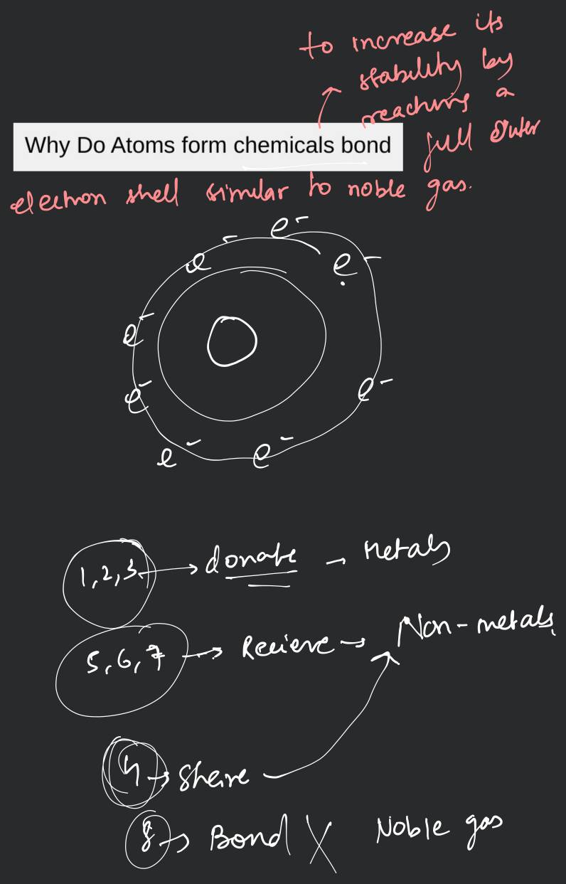 Why Do Atoms form chemicals bond | Filo