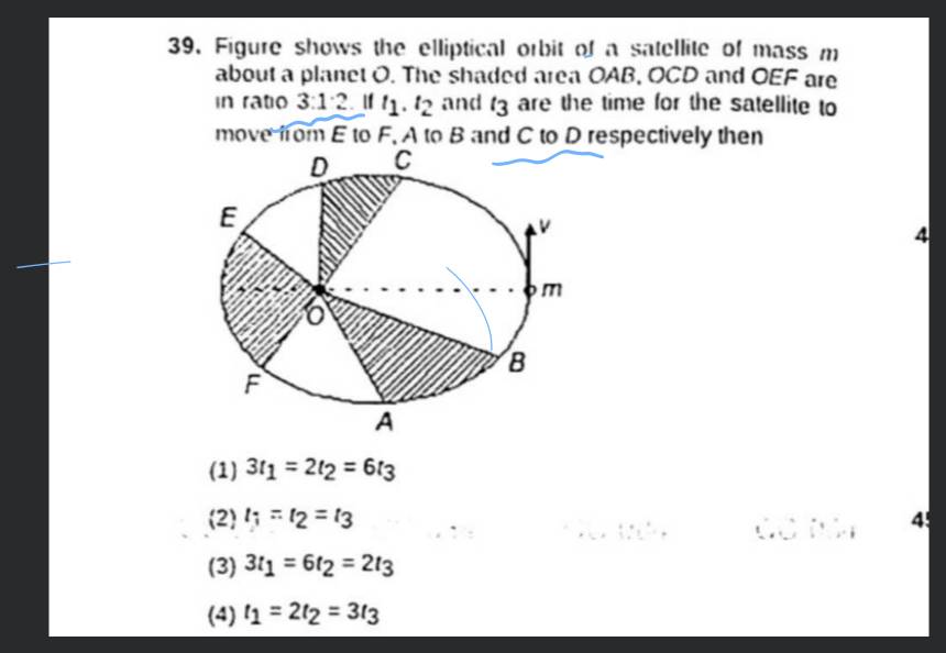 Figure shows the elliptical obbit of a satellite of mass m about a planet..