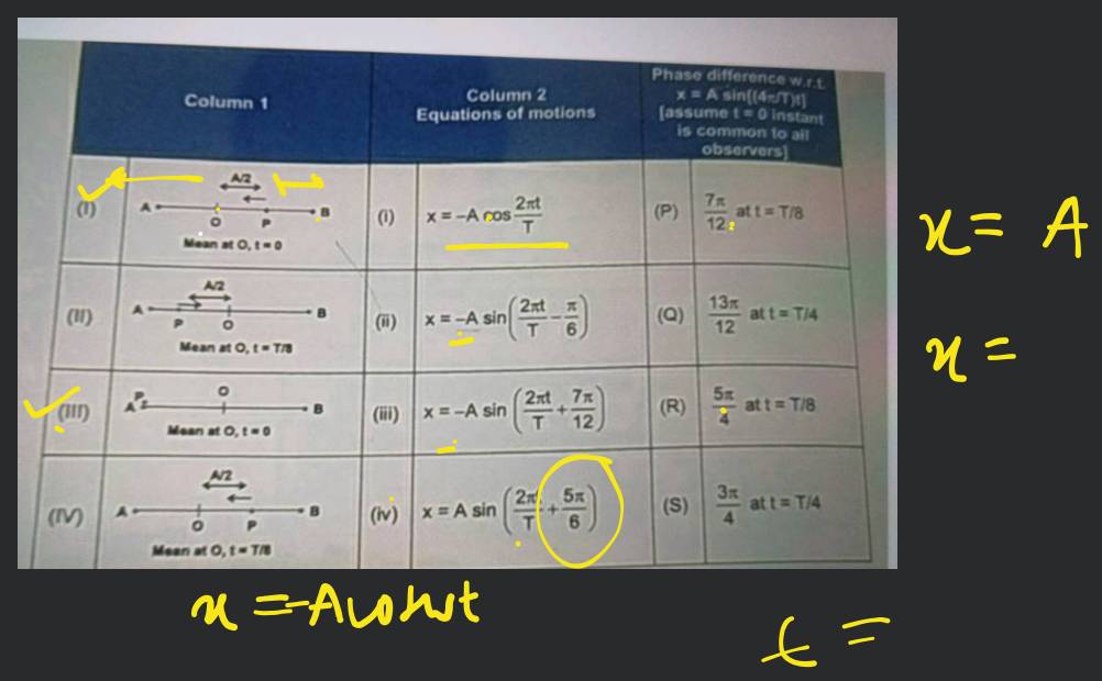 Column 1 (1) Mean at O, 1-0 A/2 Column 2 Equations of motions Phase diffe..
