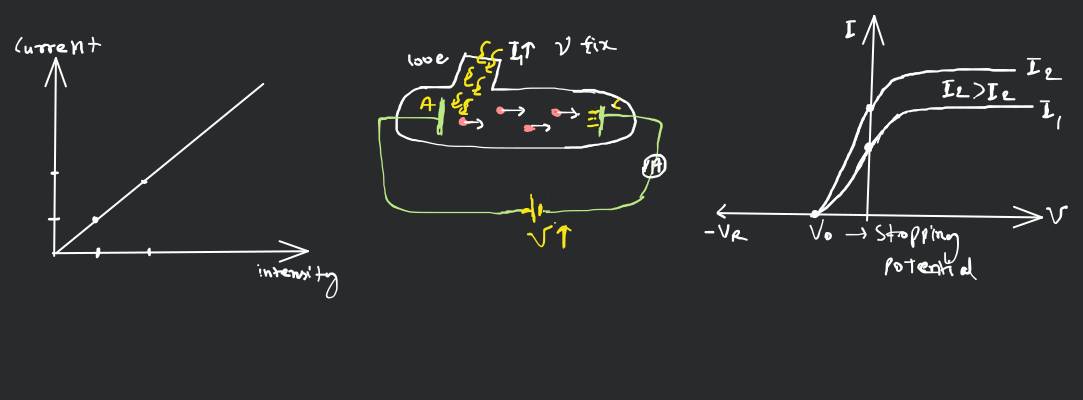 Photoelectric experiment graphs | Filo