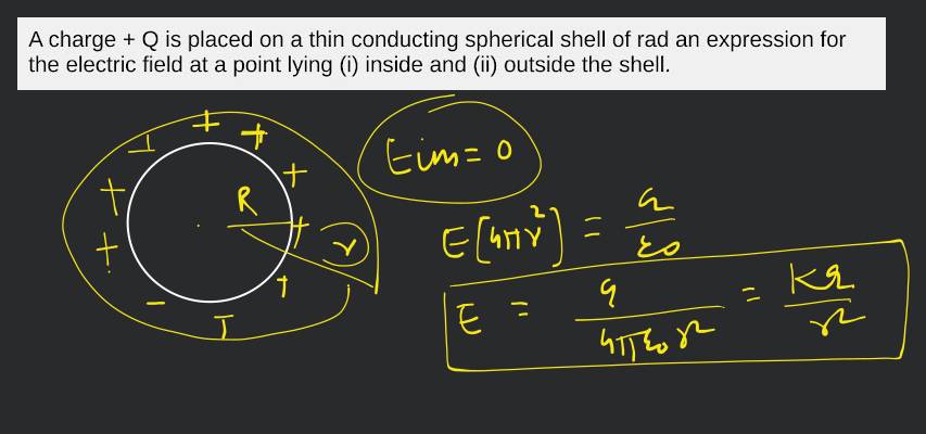 A charge + Q is placed on a thin conducting spherical shell of rad an exp..