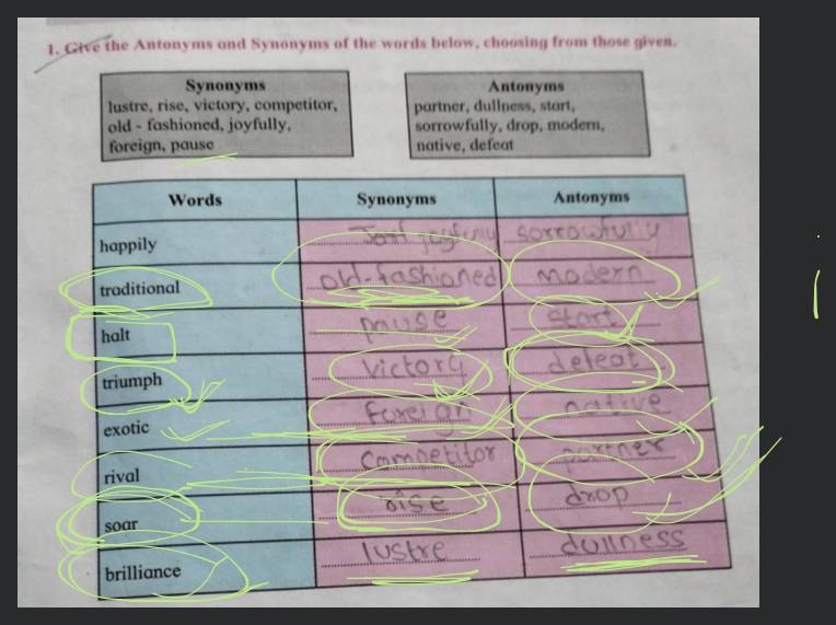 Give the Antonyms and Synonyms of the words below, choosing from those gi..