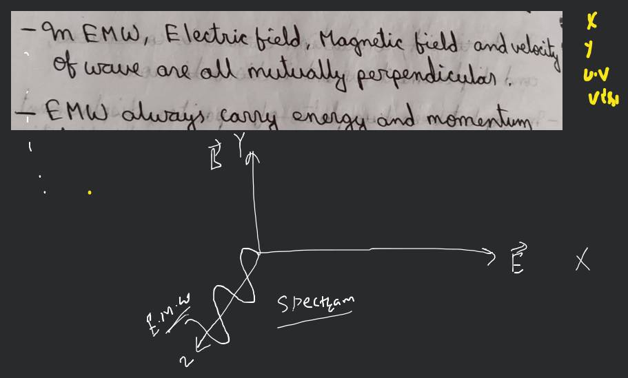 - In EMW, Electric field, Magnetic field and velocity of wave are all mut..