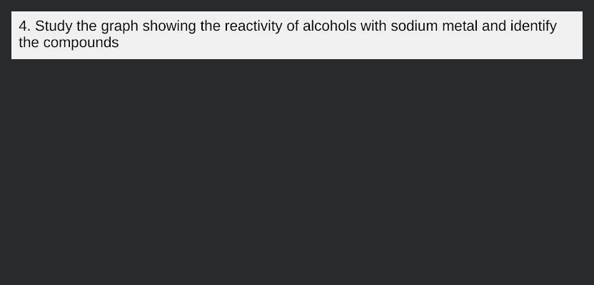 Study the graph showing the reactivity of alcohols with sodium metal and