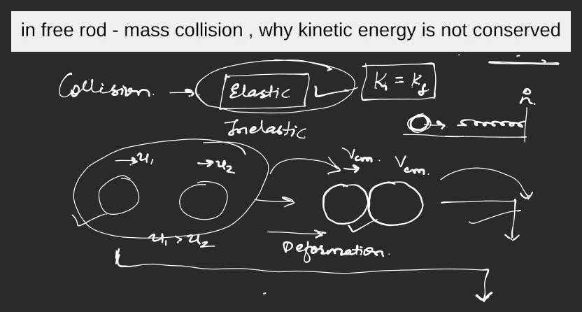 in free rod - mass collision , why kinetic energy is not conserved | Filo