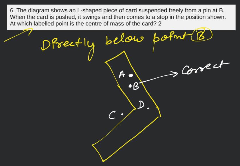 6. The diagram shows an L-shaped piece of card suspended freely from a pi..