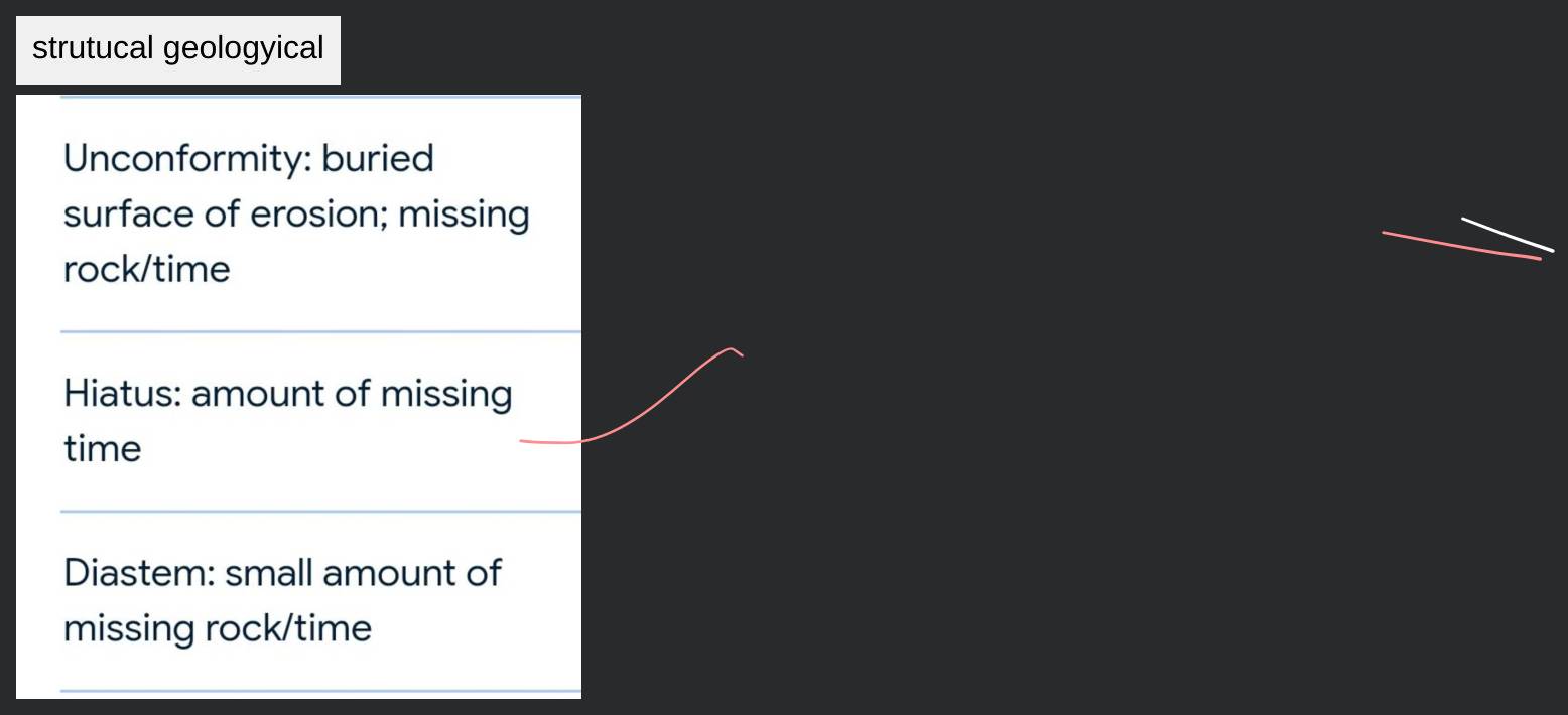 Unconformity: buried surface of erosion; missing rock/timeHiatus: amount..