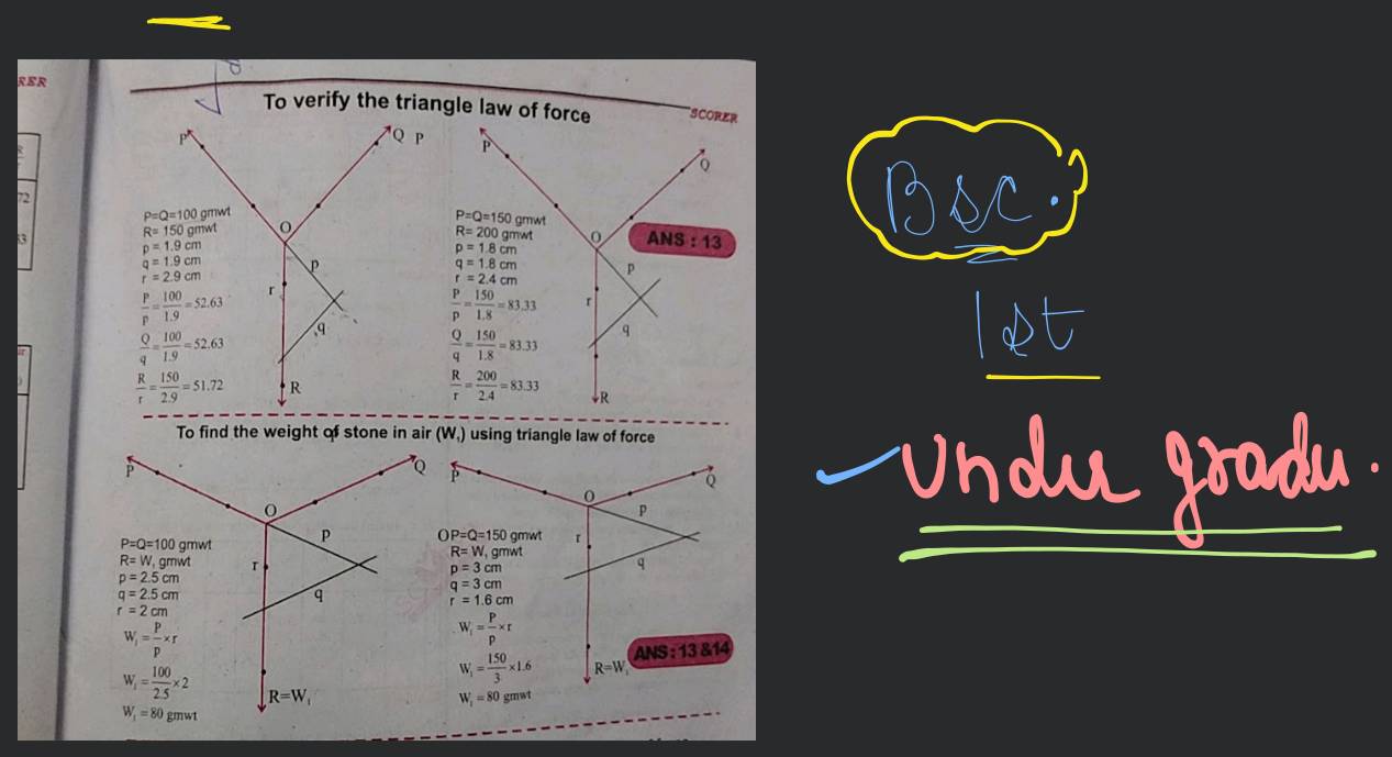 To verify the triangle law of forceTo find the weight of stone in air