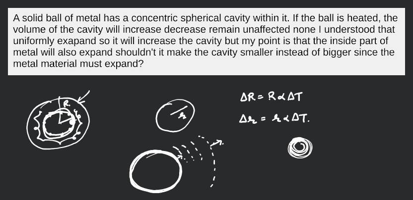 A solid ball of metal has a concentric spherical cavity within it. If the..