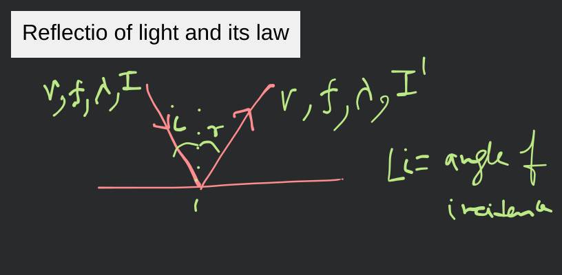 Reflectio of light and its law | Filo