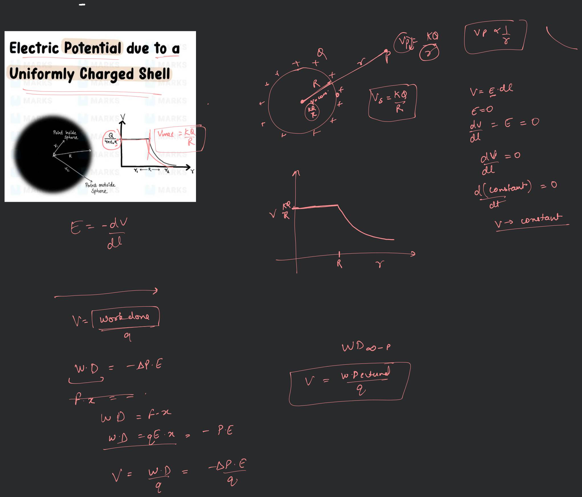 Electric Potential due to aUniformly Charged Shell | Filo
