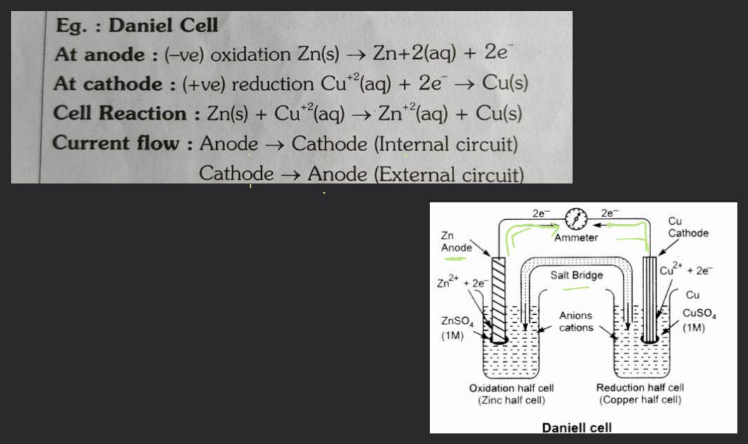 Eg. : Daniel CellAt anode : (−ve) oxidation Zn(s)→Zn+2(aq)+2e−At cathod..