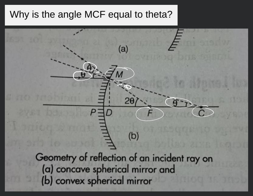 (a) Geometry of reflection of an incident ray on (a) concave spherical mi..