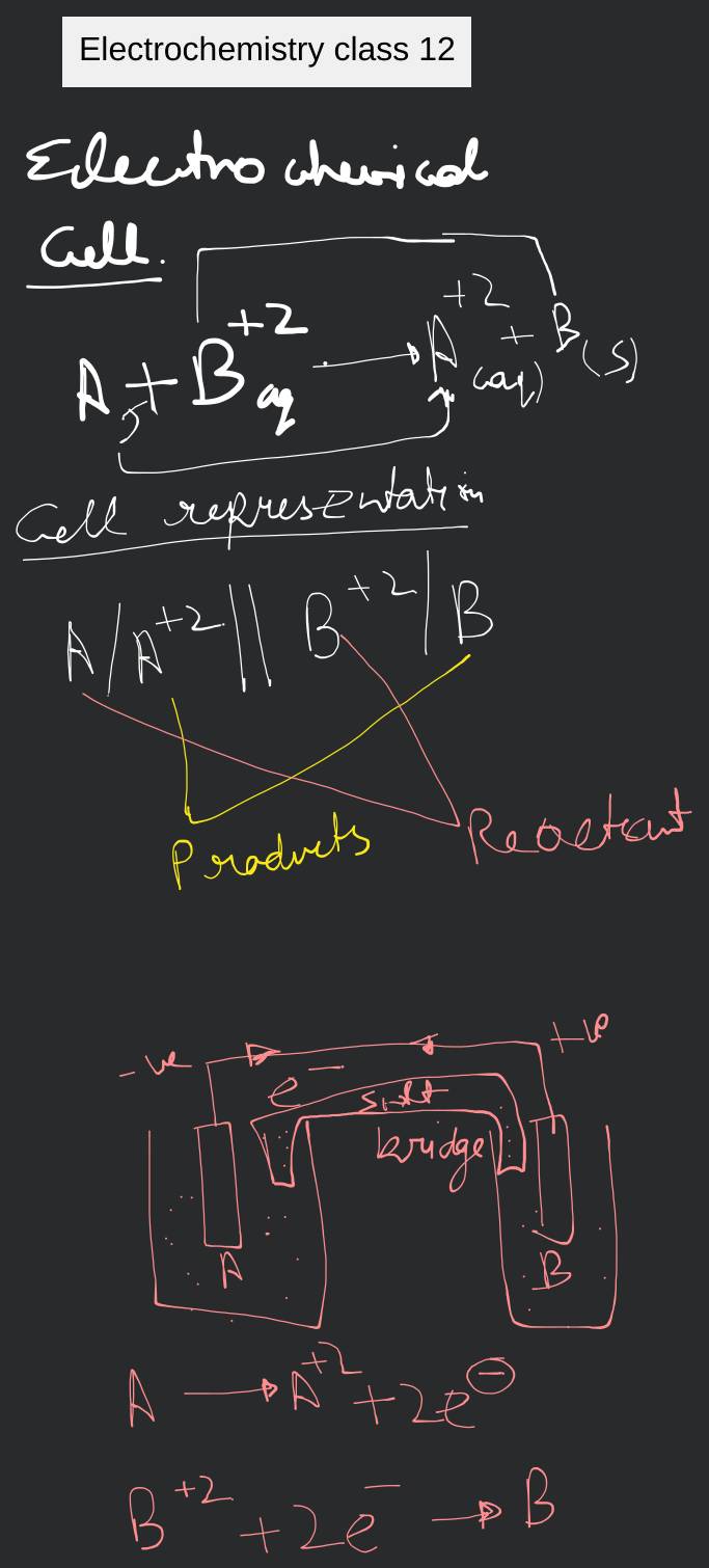 Electrochemistry class 12 | Filo
