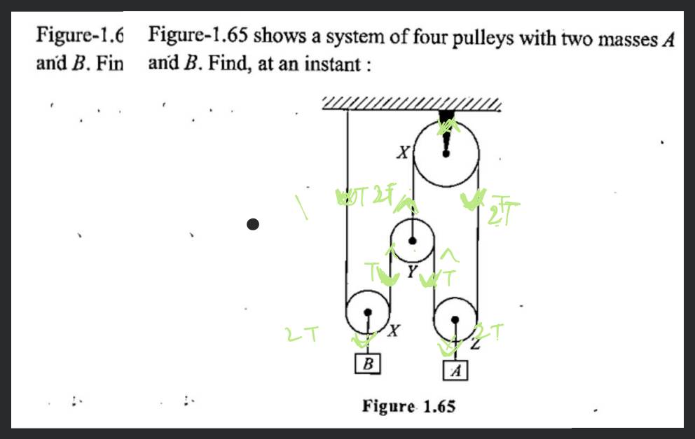 Figure-1.65 shows a system of four pulleys with two masses A and B. Find,..