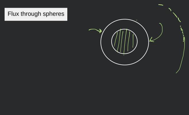 Flux through spheres | Filo