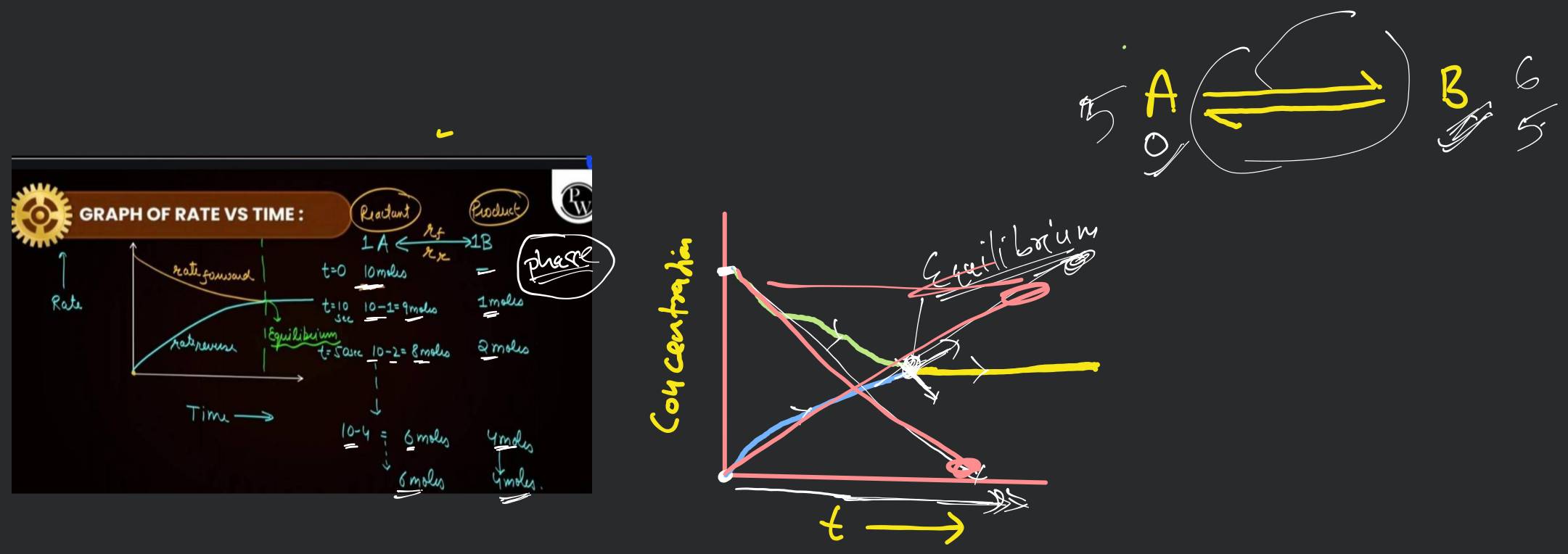 GRAPH OF RATE VS TIME:ReactantProductrtLA1Bях1rate forwardt=0 10..