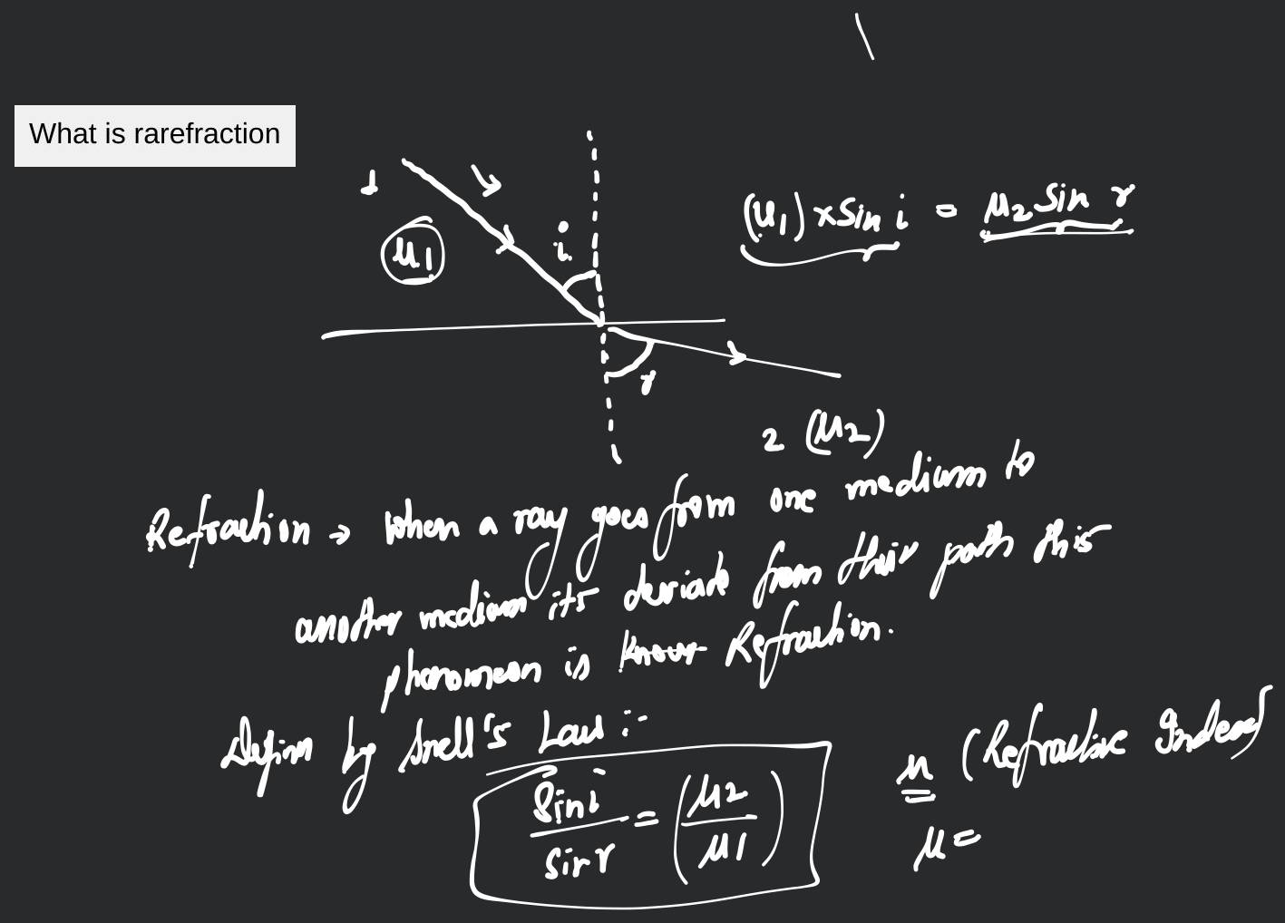 What is rarefraction | Filo