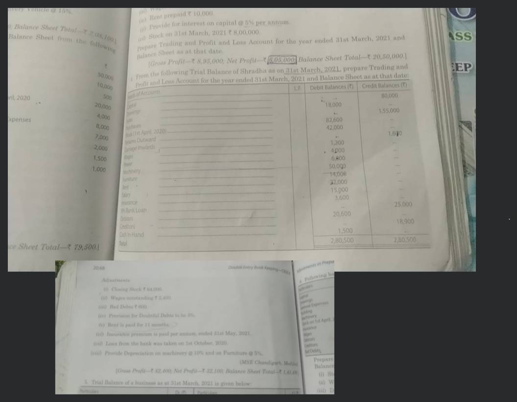 Vehicle @ 15%.Balance Sheet Total-2.08.100)Balance Sheet from the follo..