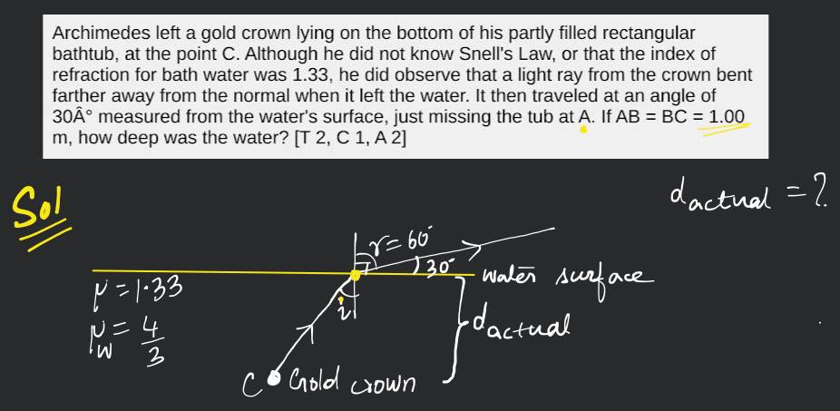 Archimedes left a gold crown lying on the bottom of his partly filled rec..
