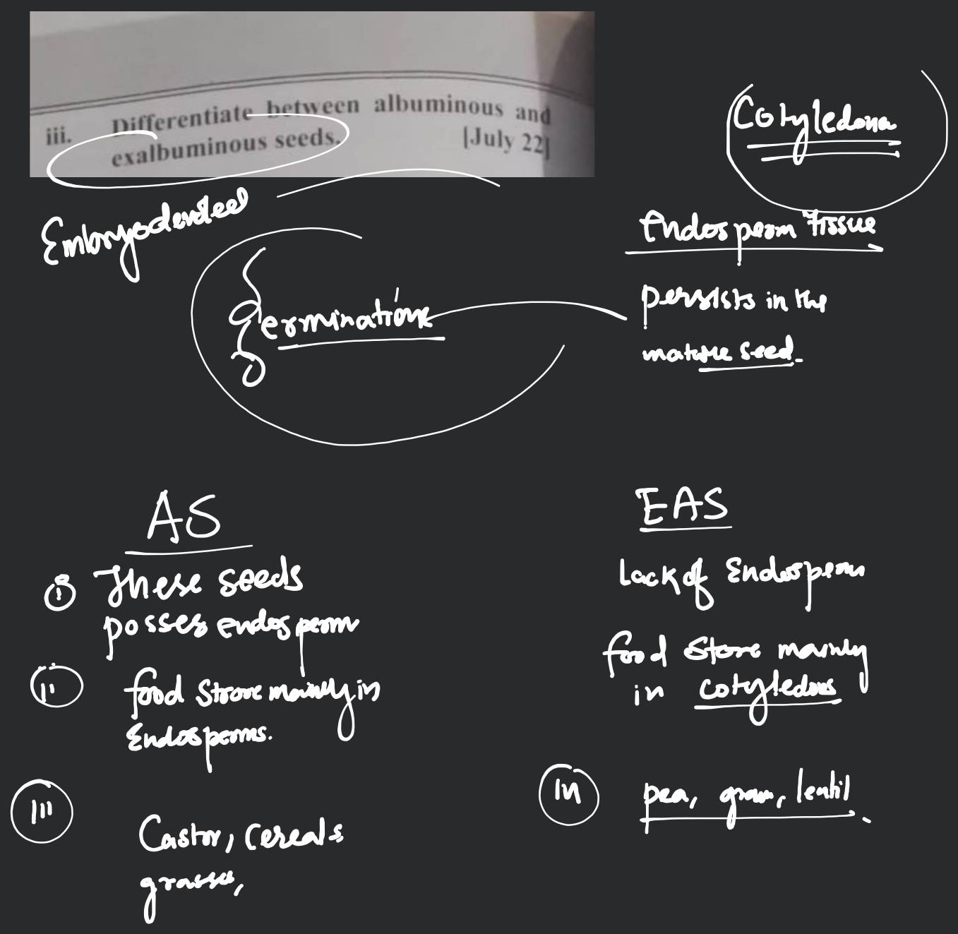 iii. Differentiate between albuminous and exalbuminous seeds.|July 22]..