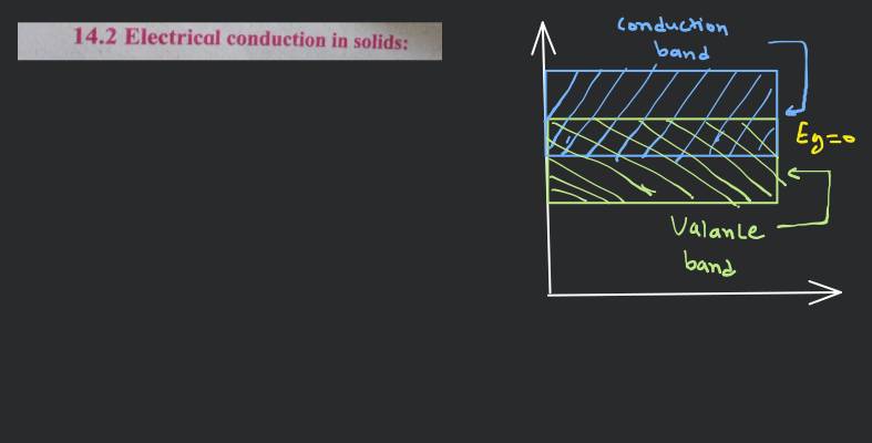 14.2 Electrical conduction in solids: | Filo