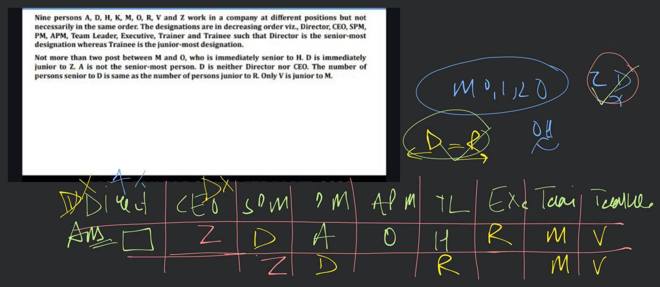 Nine persons A, D, H, K, M, O, R, V and Z work in a company at different