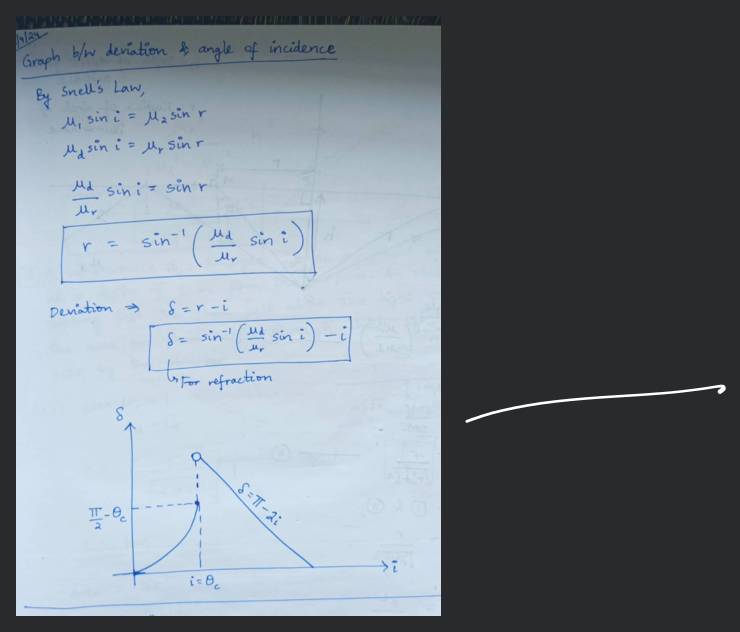Graph b/w deviation \& angle of incidenceBy Snell's Law,μ1 sini=μ2 sinr..