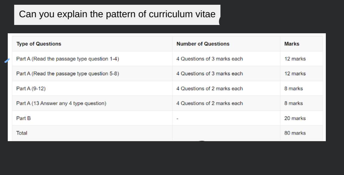 Can you explain the pattern of curriculum vitae | Filo