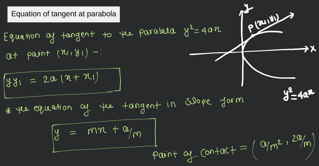 Equation of tangent at parabola | Filo