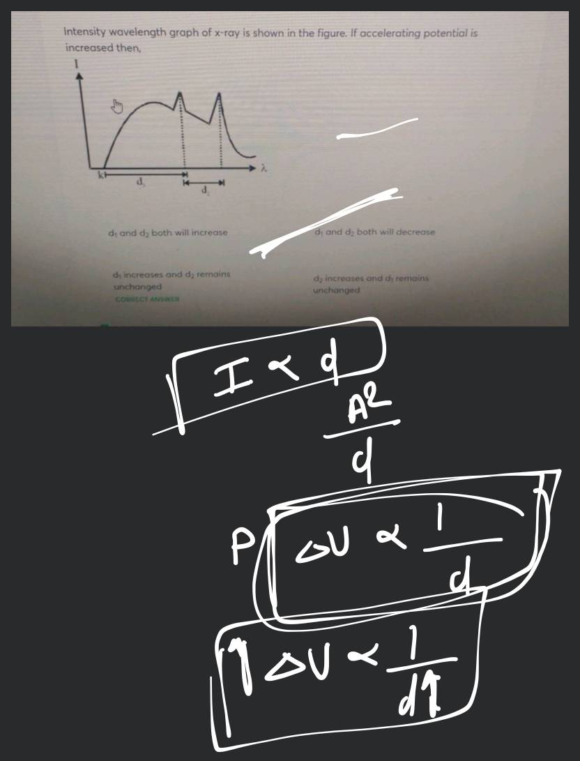 Intensity wavelength graph of x -ray is shown in the figure. If accelerat..