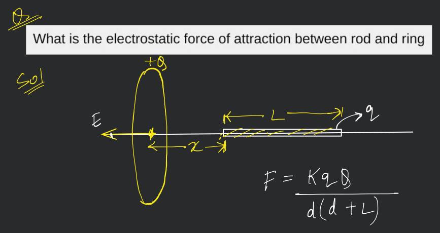 What is the electrostatic force of attraction between rod and ring | Filo