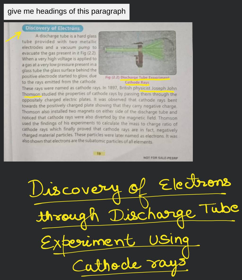 Discovery of Electrons Fig (2.2) Discharge Tube Experiment Cathode Rays A..