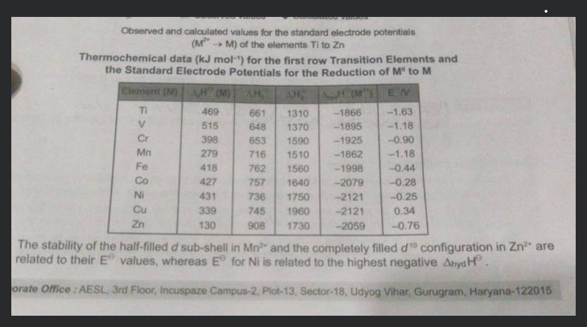 Observed and calculated values for the standard electrode potentials (M2