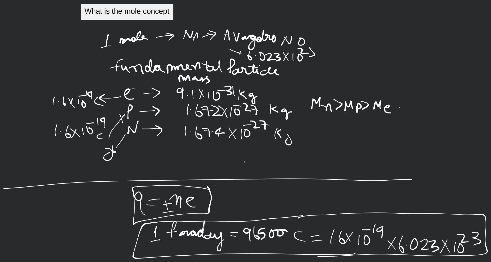 What is the mole concept | Filo
