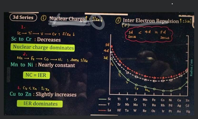 3d Series ①Nuclear Charge: Size↓ ⑪Inter Electron Repulsion 1: Size] (9) 3..