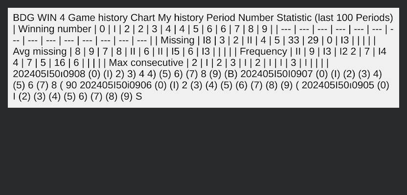 BDG WIN 4 Game history Chart My history Period Number Statistic (last 100..