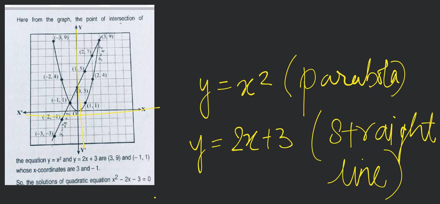 Here from the graph, the point of intersection of AY X' (-3,9) (39) (27)