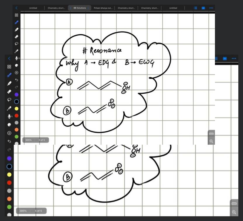 88 Untitled Chemistry short... BB Solutions Pritam bhaiya not... Chemistr..