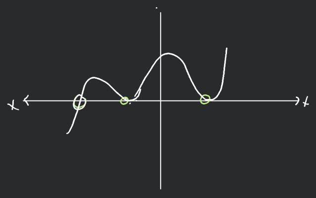The number of (vi) The number of zeroes is 4. (Why?) EXERCISE 2.1 The gra..
