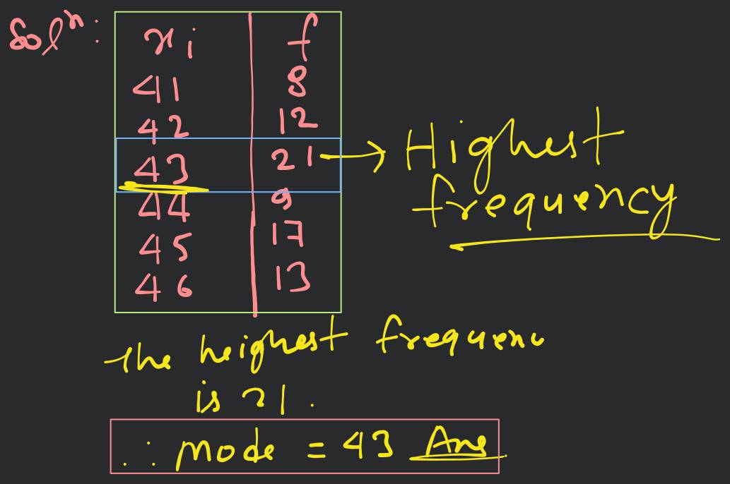 find the mode of the following distribution to crate a table xi 41,42,43,..